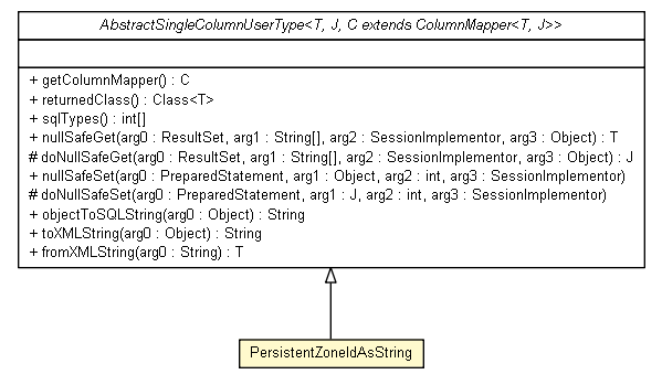 PersistentZoneIdAsString Jadira Usertype Extended For Types Requiring